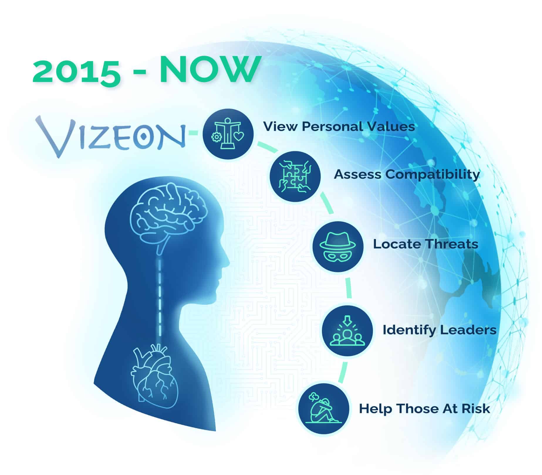About Vizeon - Vizeon